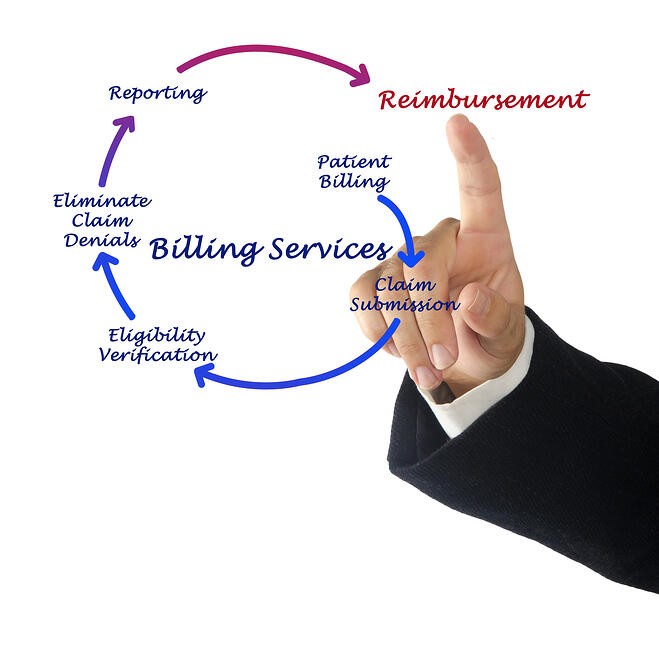 5 Insurance Eligibility Verification Steps For Every Practice