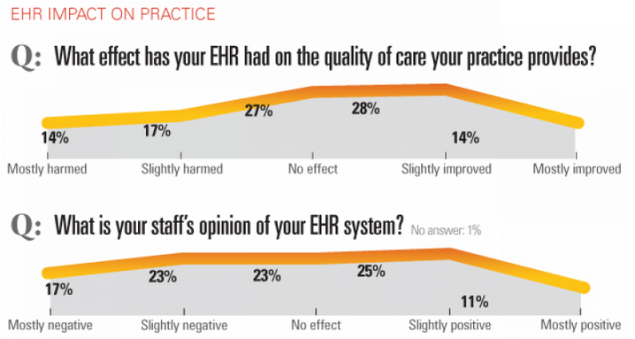 EHR Optimization - Definition & Toolkit