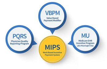 What is Meaningful Use in Healthcare?