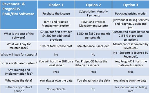 EMR Software Pricing Options | RevenueXL